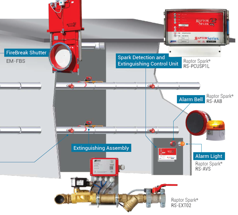 Fire Protection Equipment & AirMax